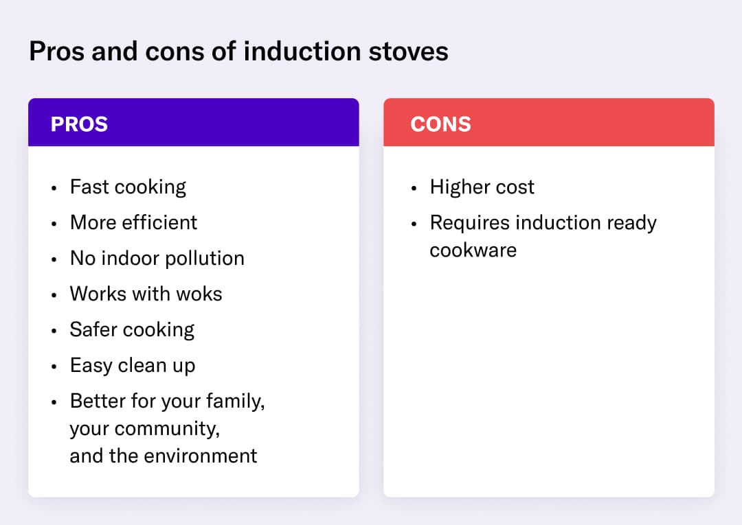 Everything you need to know about induction stoves