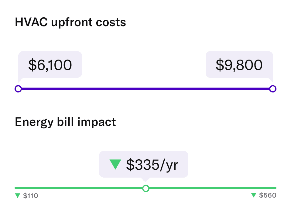 Plan your next electric upgrade today